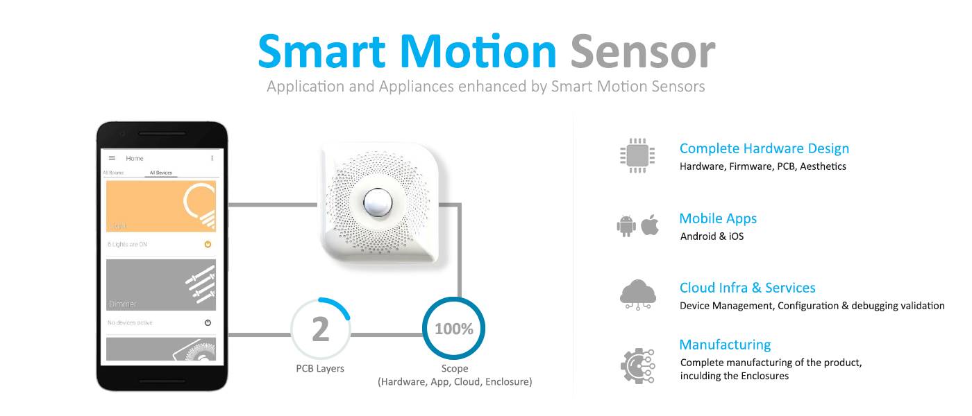 IQ Labs – Quickest approach to the Smart Market