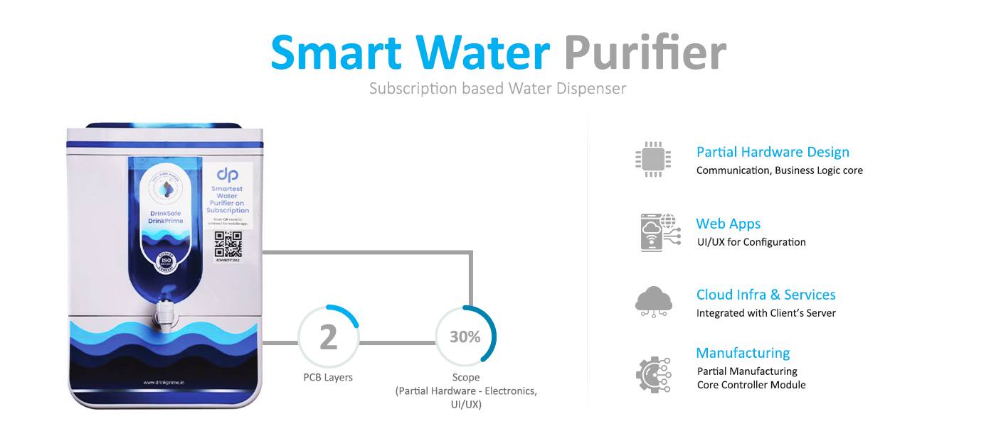 IQ Labs – Quickest approach to the Smart Market