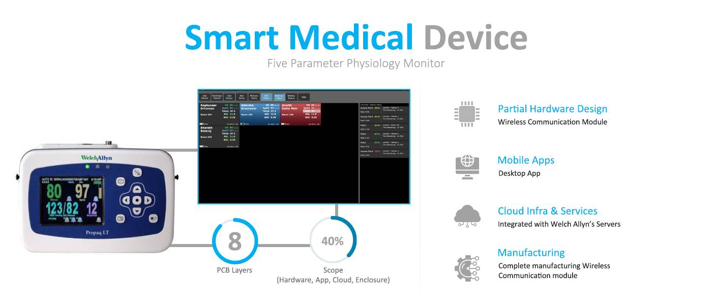 IQ Labs – Quickest approach to the Smart Market